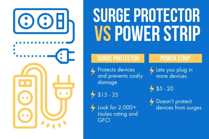What You Need To Know About Surge Protection | Capricorn Electric